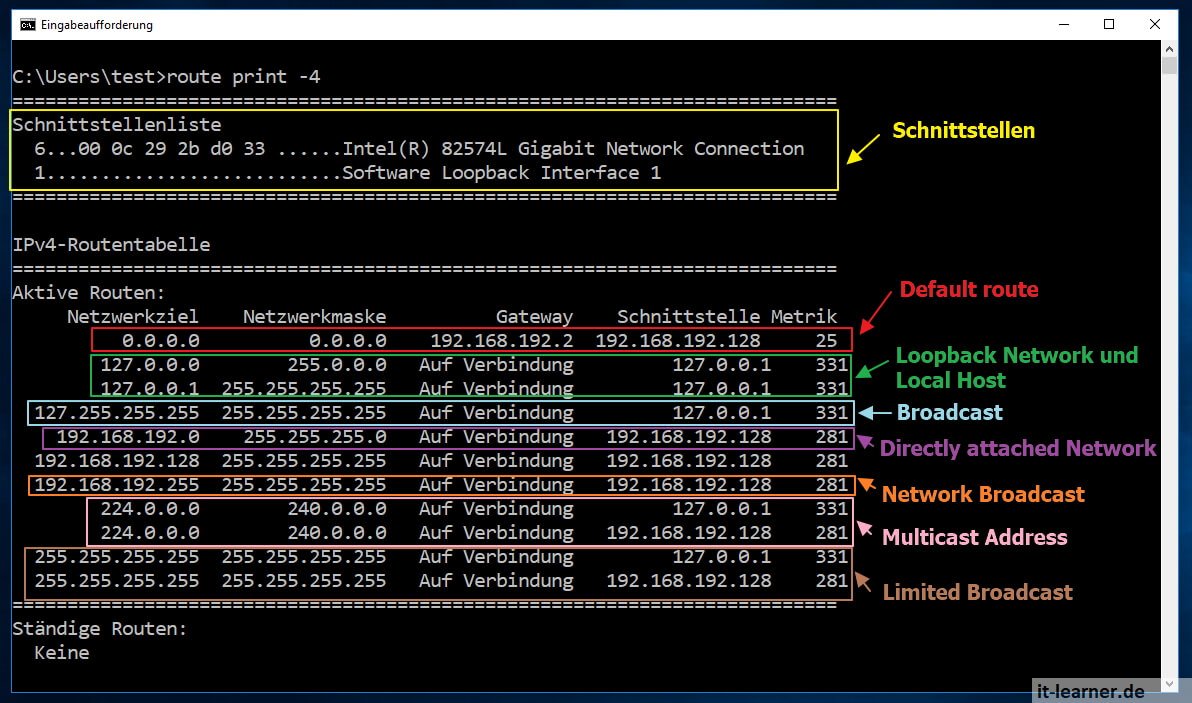 Server Routing Teil 1 | IT-Learner.de