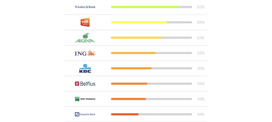 Wat deed FairFin in 2023? | FairFin