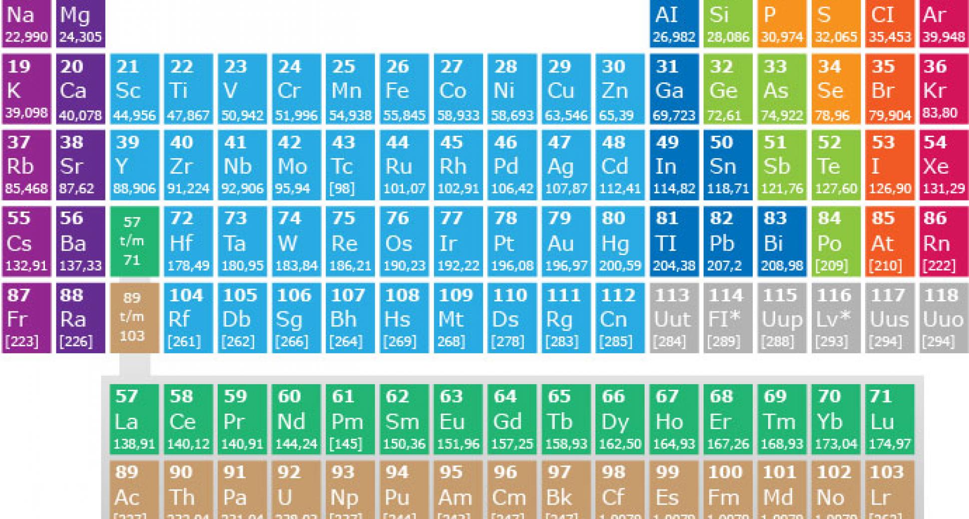 Wat is het verschil tussen moleculen en atomen? | Jeugd, Cultuur en ...