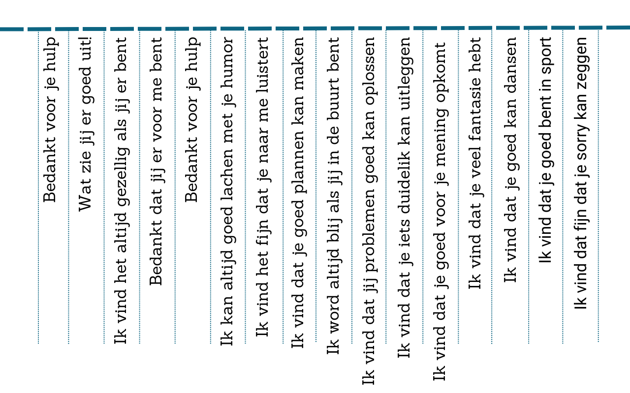 Gratis waardering in je groep | Icoba