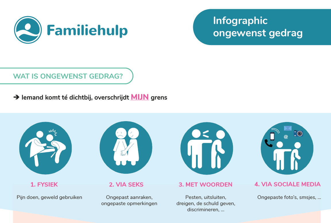 Grensoverschrijdend en agressief gedrag voorkomen in gezinszorg | Icoba